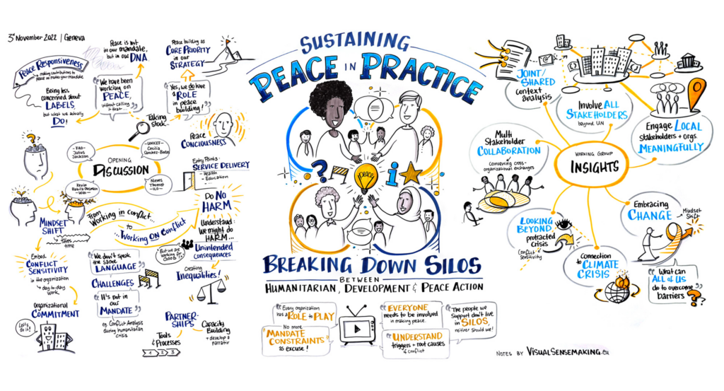 Peace Responsiveness - Interpeace Annual Report